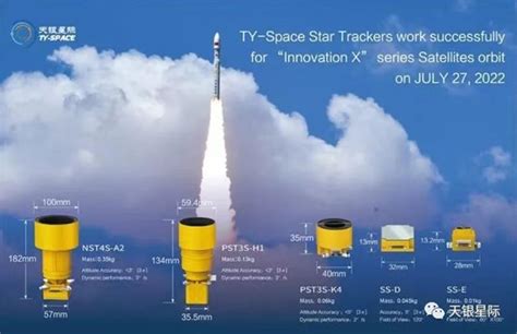 Ty Space Star Tracker And The Innovation X Series Ty Space