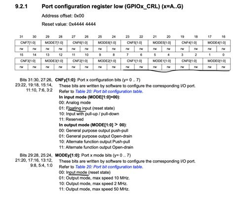 Getting Started With Stm32f103 Timer In Encoder Mode Embeddedexpertio