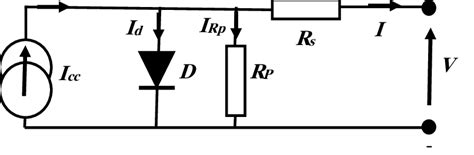 Pv Cell Equivalent Electrical Circuit Model 10 With I Cc A