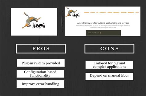 Koa Vs Express Vs Hapi Which Is Best Nodejs Framework