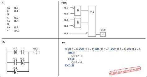 PLC Programming Languages Learnchannel TV Com