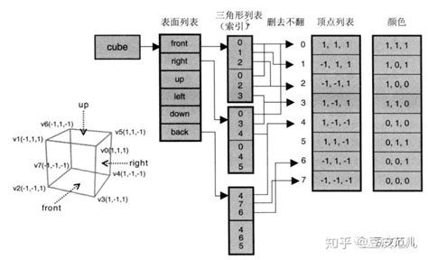WebGL浅入浅出不深入了解一下吗 知乎