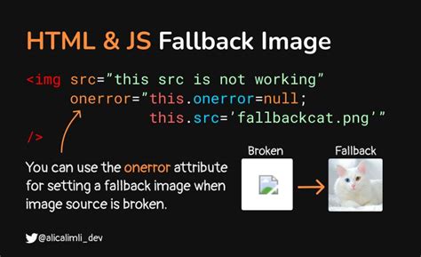 Ali Calimli On Linkedin Javascript Html Fallback Image Visual