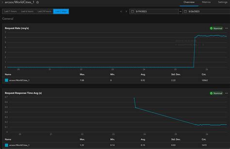 Arcsoc Optimizer For Arcgis Monitor Esri Community