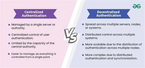 Centralized Vs Decentralized Authentication System Design