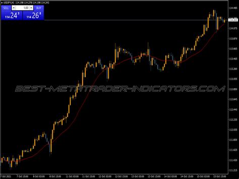 Simply Ma Wrong Indicator ⋆ Top Mt4 Indicators Mq4 Or Ex4 ⋆ Best