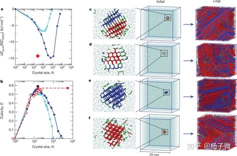 水结冰的分子动力学模拟 知乎 水结冰的分子动力学模拟 知乎