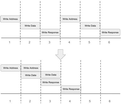 Axi4 Tech Introduction