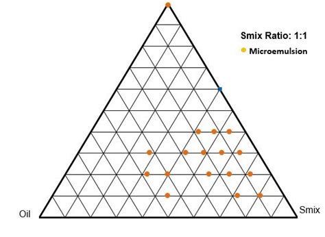 How To Mark Space In A Tri Plot Ternary Phase Diagram Researchgate