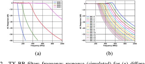 Figure 2 From Wideband Mmwave Transceiver Ic For 5g Radios Semantic Scholar