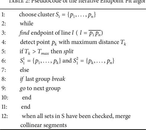 Table 2 From A Particle Filter Localization Method Using 2d Laser