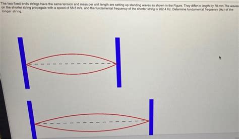 Solved The Two Fixed Ends Strings Have The Same Tension And Chegg