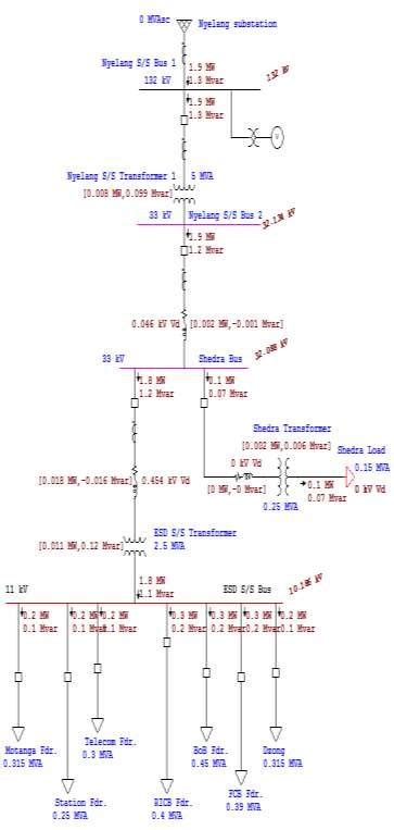 Load Flow Analysis Diagram Of 33 Kv Feeder Download Scientific Diagram