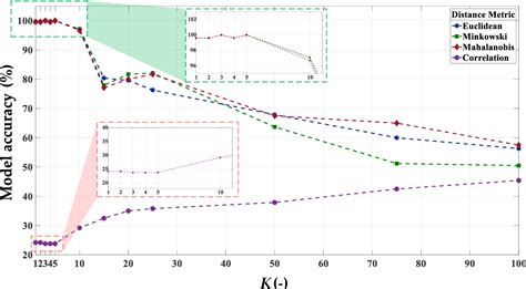 Figure 10 From On Line Detection And Classification Of Pmsm Stator Winding Faults Based On