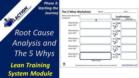 Root Cause Analysis The Whys Training Module