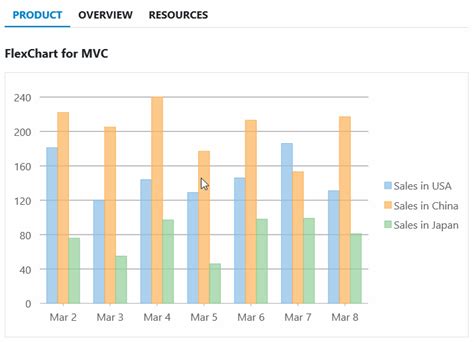 Working With Aspnet Mvc Tabpanel Componentone