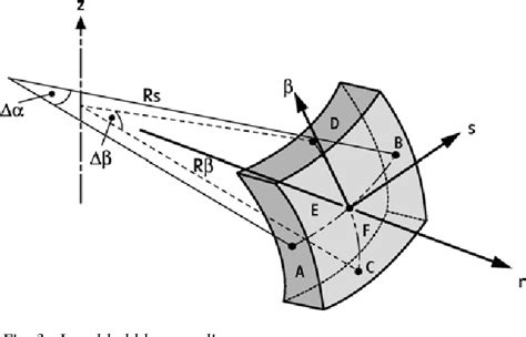 Figure 1 From Biaxially Oriented Pp Films Using The Double Bubble