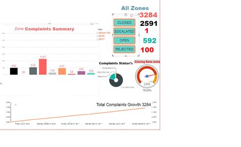 Conditional Running Total Based On Calculated Fiel Microsoft