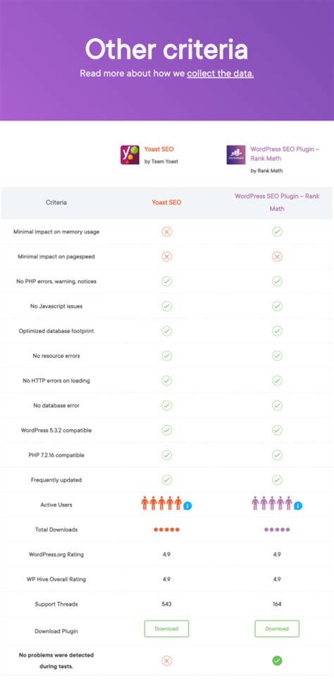 Introducing Wp Hive A Better Wordpress Repository To Get And Promote