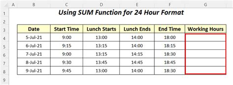 How To Calculate Hours Worked Minus Lunch Using Excel Formulas 4 Methods