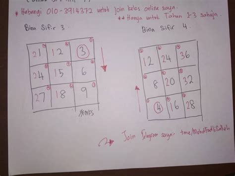 Formula Mahal Bina Sifir Cikgu Fadli Online