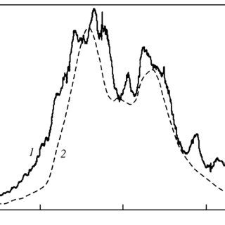 Drag Coefficient 1 Calculation And 2 Experiment 9 Download Scientific Diagram
