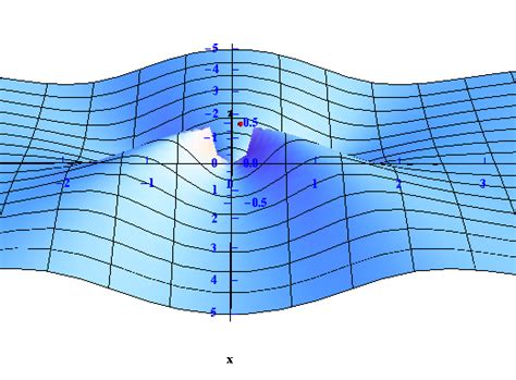 Plotting How To Use Scaled Function Mathematica Stack Exchange
