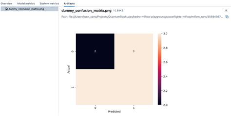 How To Add Mlflow To Your Kedro Workflow — Kedro 01914 Documentation