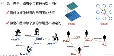【图神经网络实战】深入浅出地学习图神经网络gnn（上） Csdn博客