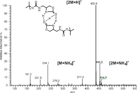 Figure 1 From A Non Covalent Dimer Formed In Electrospray Ionisation Mass Spectrometry Behaving