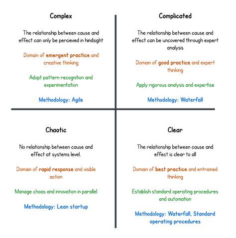 Two Hidden Assumptions Of Agile
