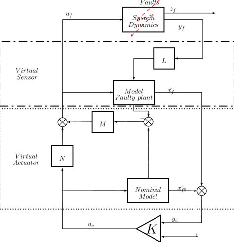 13 Fault Hiding Approach [52] Download Scientific Diagram
