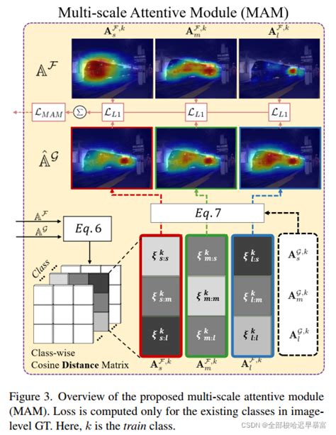 【文献阅读】用对比学习做弱监督语义分割（sung Hoon Yoon等人，arxiv，2021）exploring Pixel Level