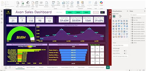 Build Dashboards Using Powerbi And Help Automate Reports By Pranayshah Fiverr