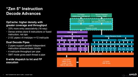 AMD Zen Core Architecture Breakdown At Hot Chips Zen For A New Chapter In High Performance