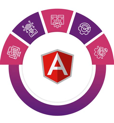 Hire Angular Developers Angularjs Web Development Company India