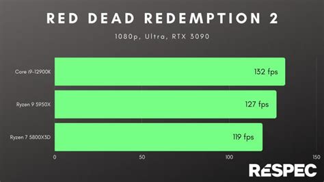Think Its Time To Upgrade Your Gaming Cpu Read This First Digital