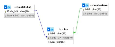 Post 1 Erd Intersection Sebanyak 5 Kasus