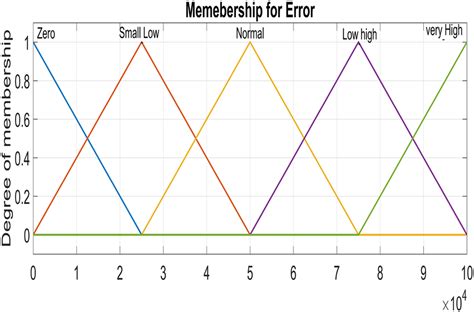 Input Variable Error For Virions Download Scientific Diagram