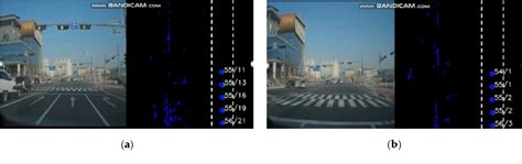 Figure 10 From A Convolutional Neural Network Based End To End Self Driving Using Lidar And