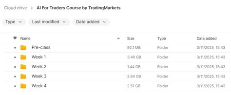 Ai For Traders Course By Tradingmarkets