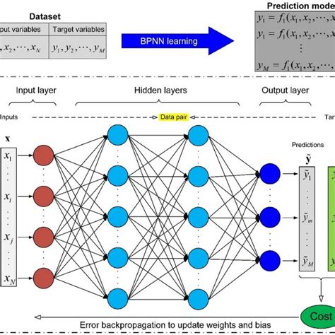 High Efficient And Reversible Intelligent Design For Perforated Auxetic