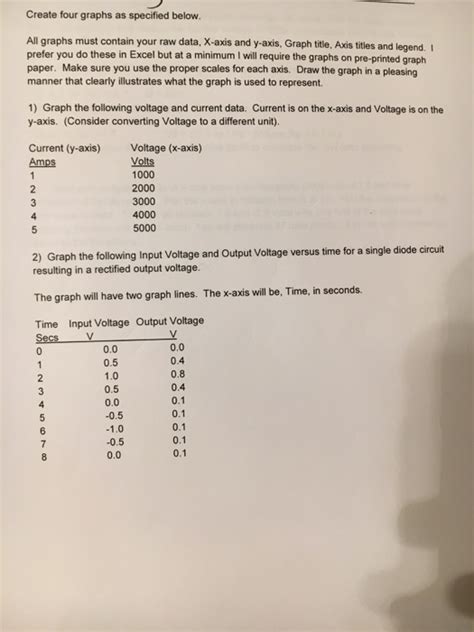 Solved Create Four Graphs As Specified Below All Graphs