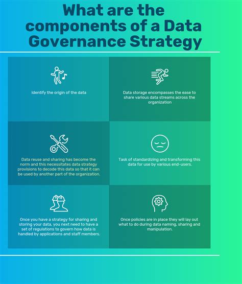 Data Governance Strategy
