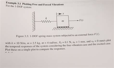 [solved] Example 3 1 Plotting Free And Forced Vibrations Fo