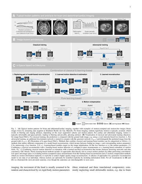 Deep Learning For Retrospective Motion Correction In Mri A Comprehensive Review Deepai
