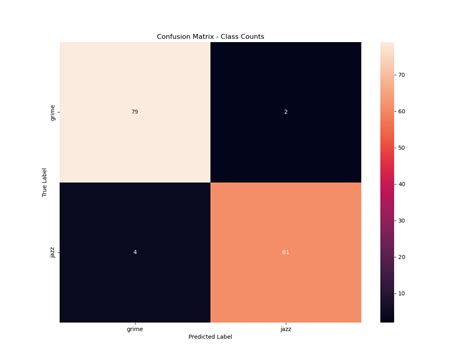 Experiment 4 • Mlvc Experiment 4 • Mlvc