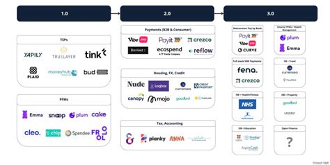 Marcel Van Oost On Linkedin Openbanking Opendata Openfinance Digitalbanking Bankingtechnology…