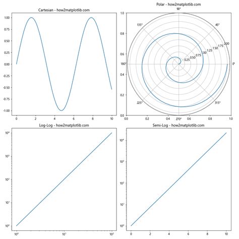 Matplotlib中如何正确在一个图形中显示多个图像极客教程 Matplotlib中如何正确在一个图形中显示多个图像极客教程