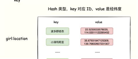 Redis Segmentfault 思否